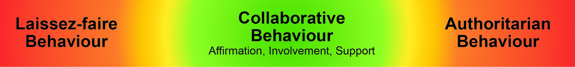 The Relationship Model™ - Governance Matters