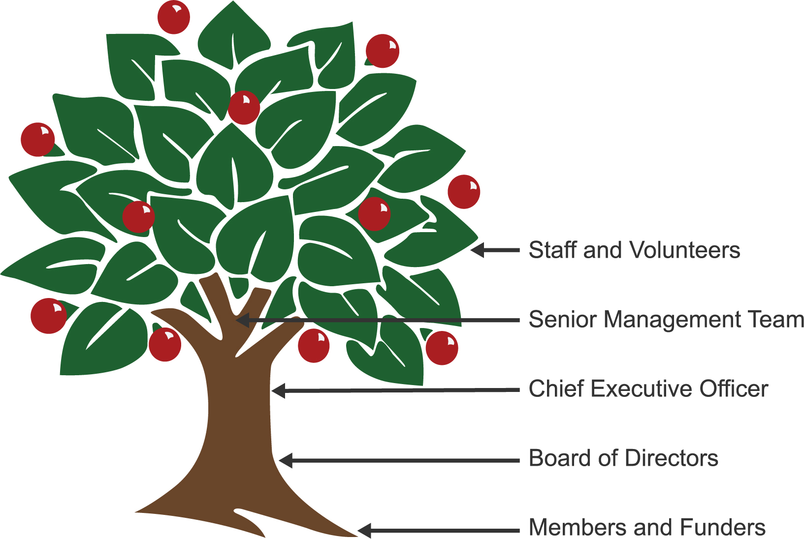 The Relationship Model™ - Governance Matters