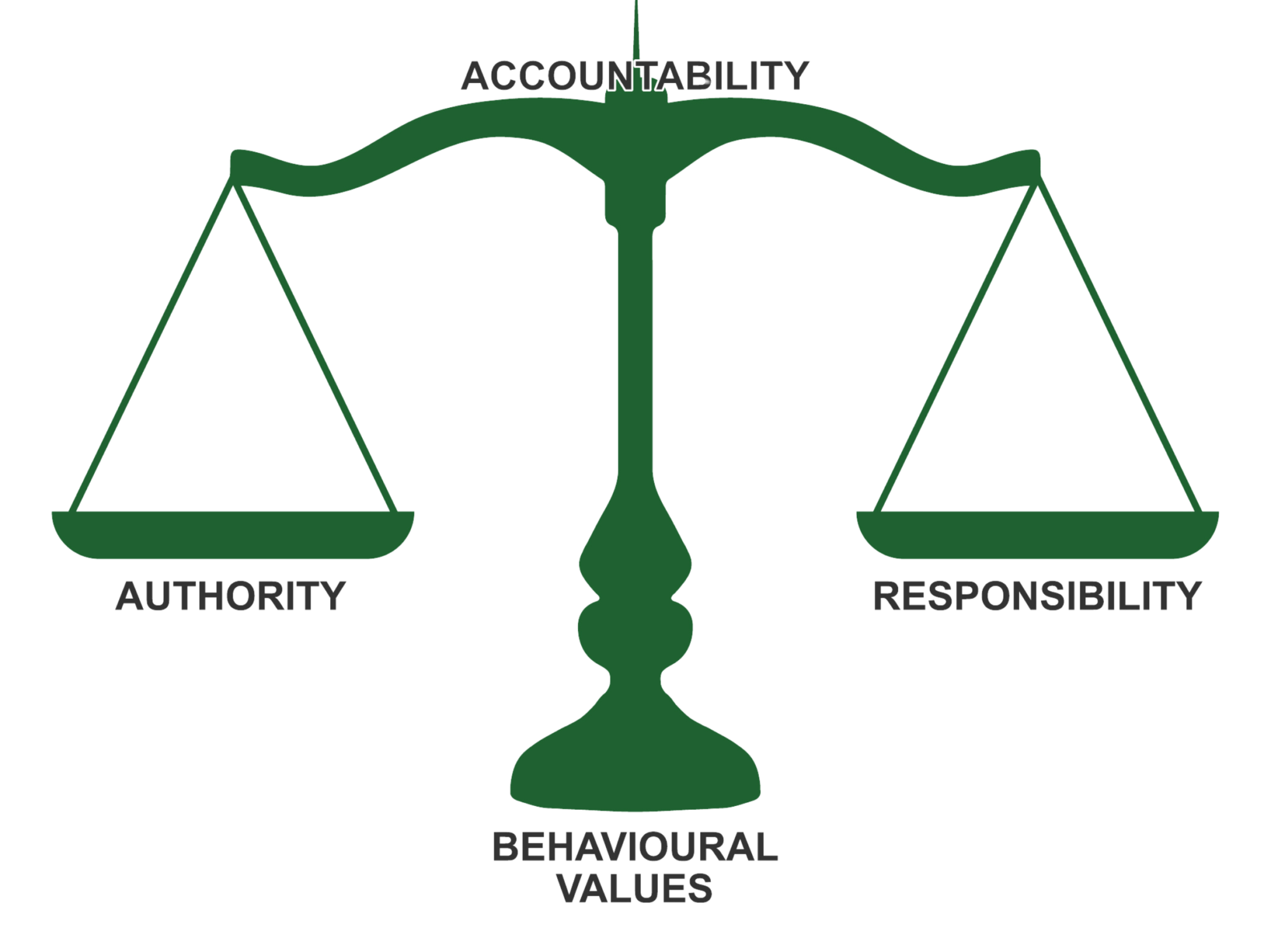 The Relationship Model™ - Governance Matters