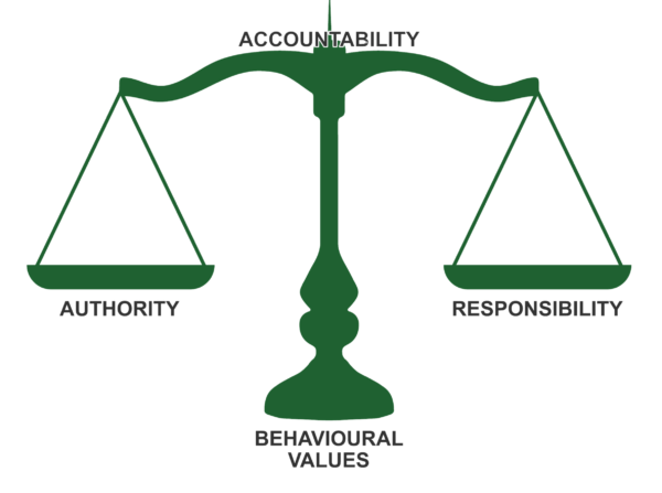 The Relationship Model™ - Governance Matters